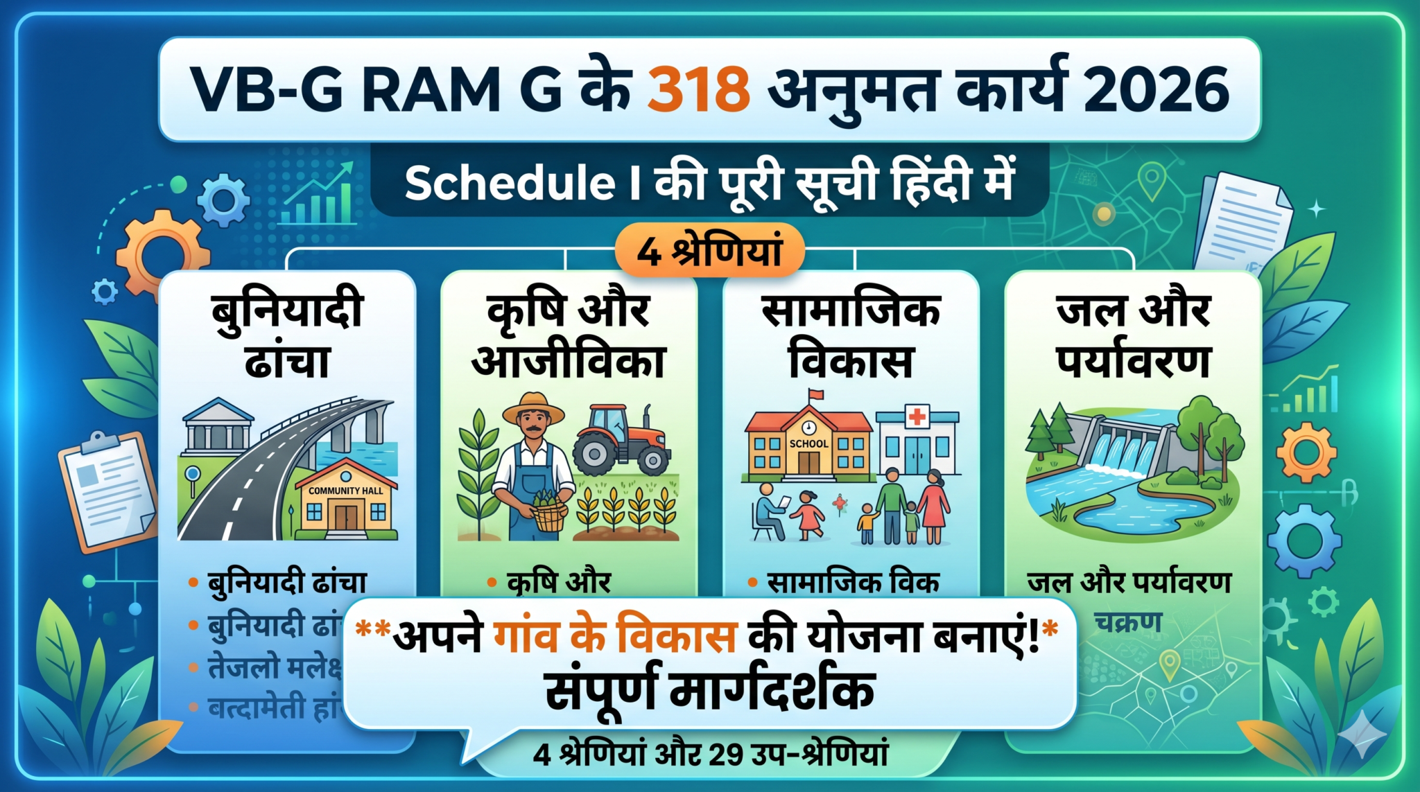 VB-G RAM G के 318 कार्य 2026: Schedule I की पूरी सूची - 4 श्रेणियां, 29 ...